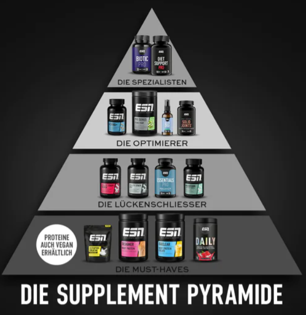 ESN Supplement-Guide – ESN | Helpcenter Deutschland